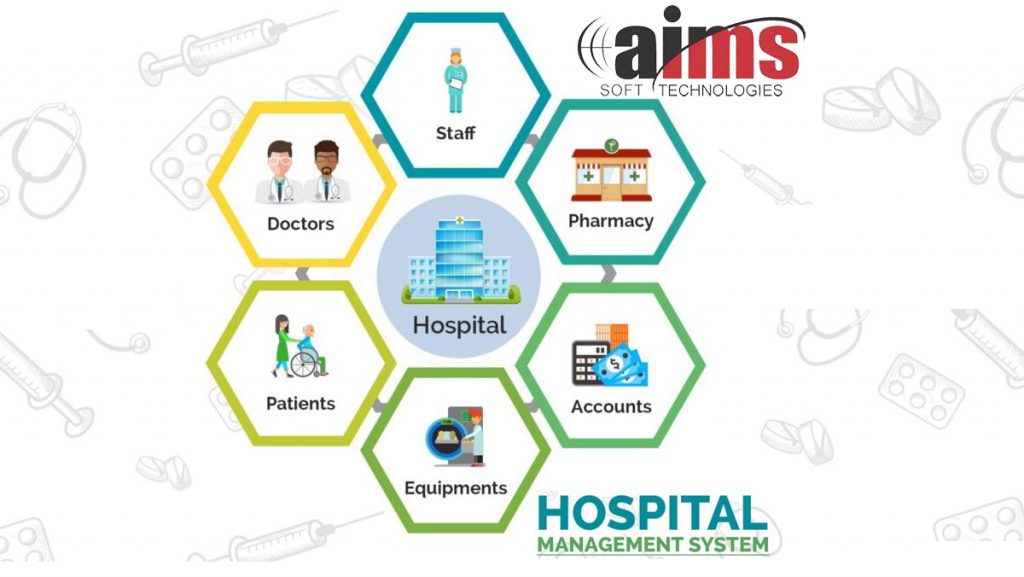 Hospital Management System(HMS) - Aims soft Technologies
